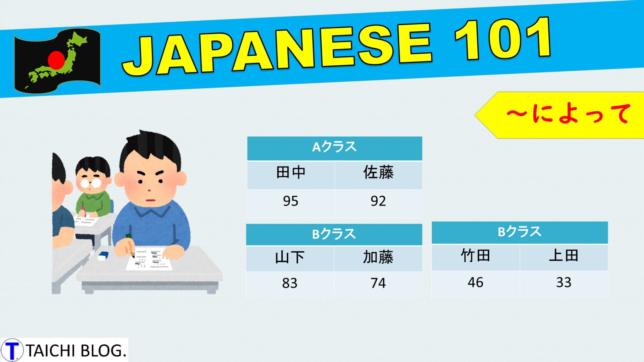 【JLPT N2】 文法解説・例文：「～からいうと/～からいえば/～からいったら/～からいって」｜教材ダウンロード